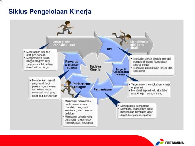 PPT. PMS PAK ARIF.ppt