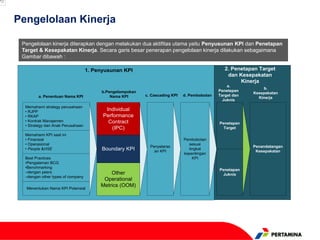 PPT. PMS PAK ARIF.ppt