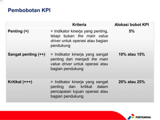 PPT. PMS PAK ARIF.ppt