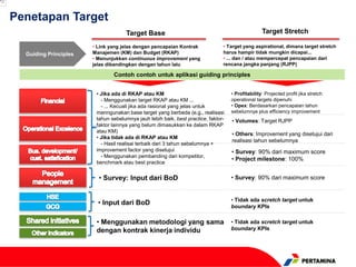 PPT. PMS PAK ARIF.ppt
