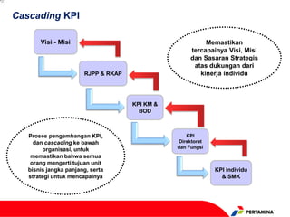 PPT. PMS PAK ARIF.ppt