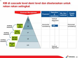 PPT. PMS PAK ARIF.ppt