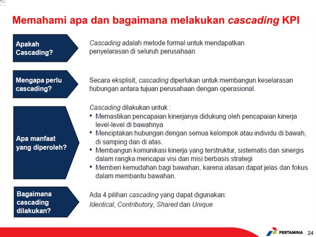 PPT. PMS PAK ARIF.ppt