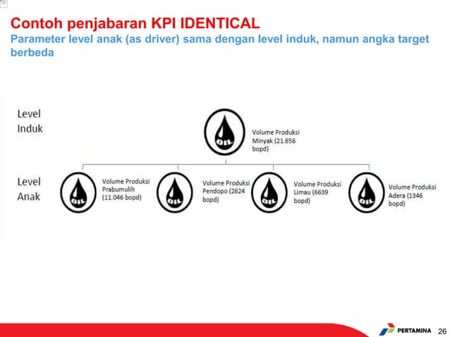 PPT. PMS PAK ARIF.ppt