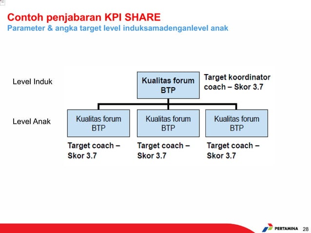 PPT. PMS PAK ARIF.ppt