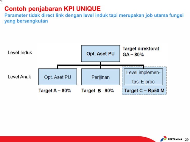 PPT. PMS PAK ARIF.ppt