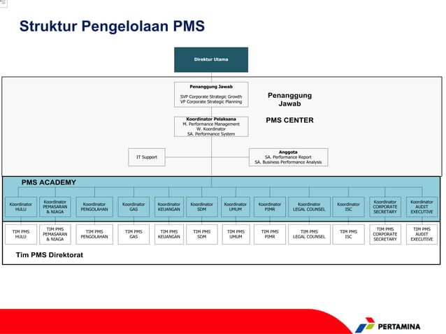 PPT. PMS PAK ARIF.ppt