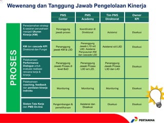 PPT. PMS PAK ARIF.ppt