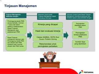 PPT. PMS PAK ARIF.ppt