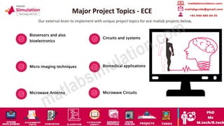 ECE Final Year Projects Based on MATLAB Research Ideas | PPTX