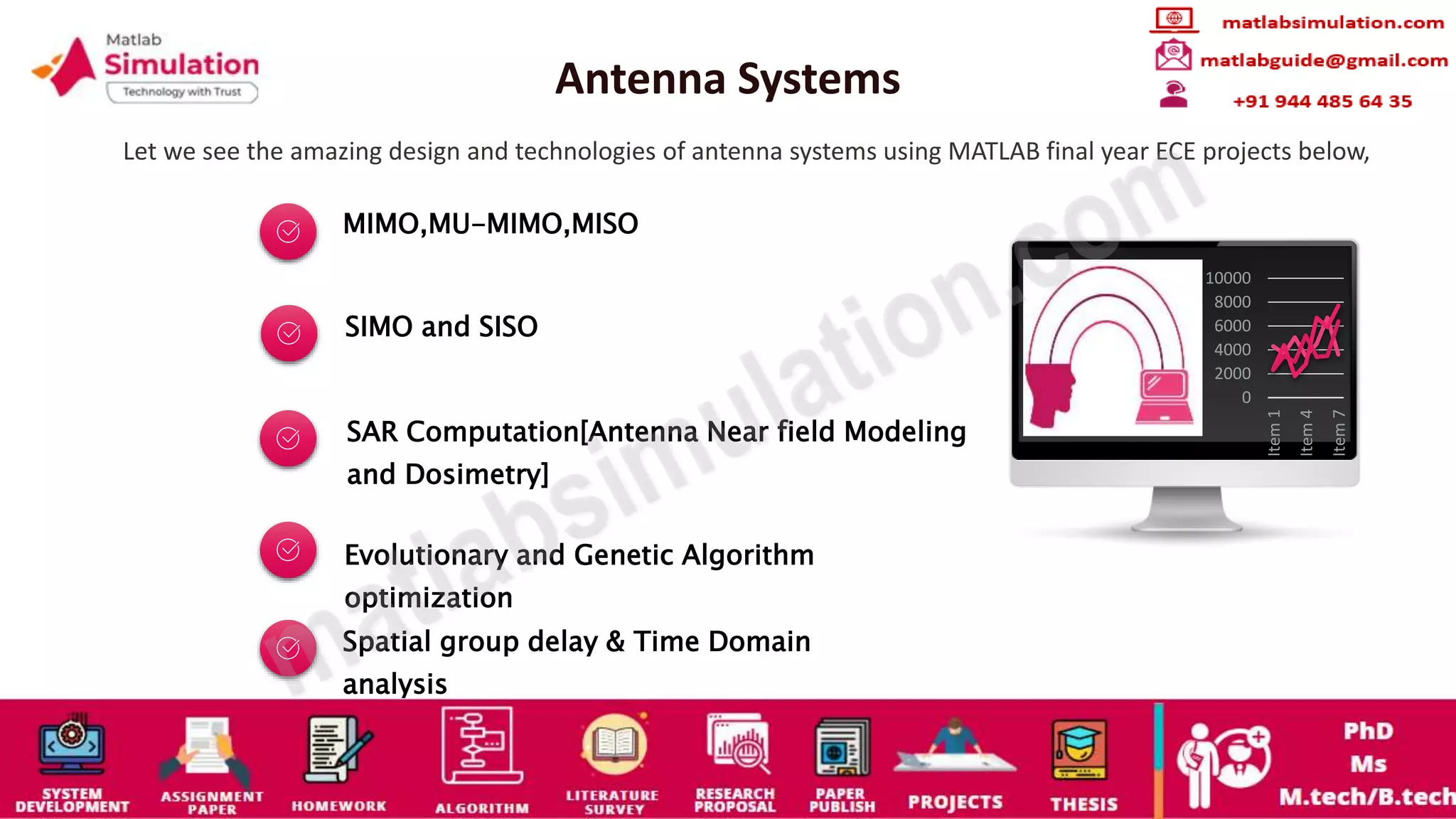 Final Year Projects for ECE Using MATLAB Research Guidance | PPTX