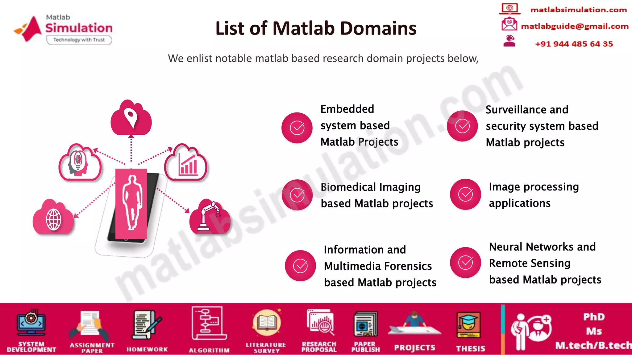 List of MATLAB Projects Research Topics | PPT