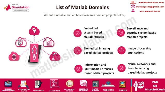 List of MATLAB Projects Research Topics | PPT