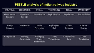 A Strategic Analysis of Transportation Industry with Reference to ...