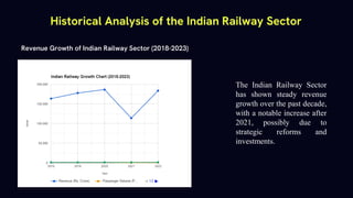 A Strategic Analysis of Transportation Industry with Reference to ...