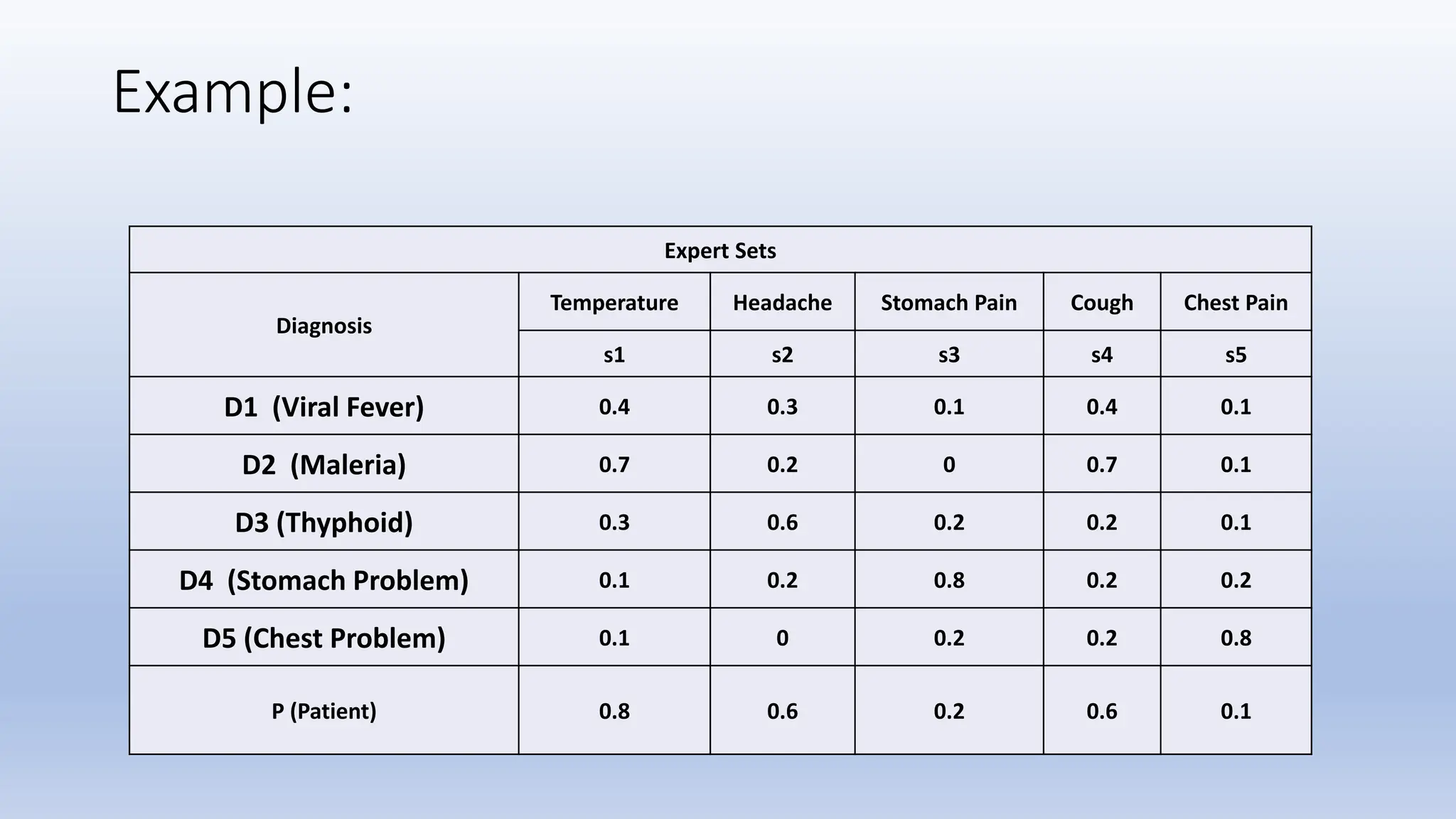 Fuzzy Similarity Measure For Classificationpptx 