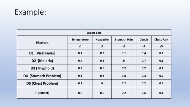 Fuzzy similarity measure for classification.pptx