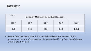 Fuzzy similarity measure for classification.pptx