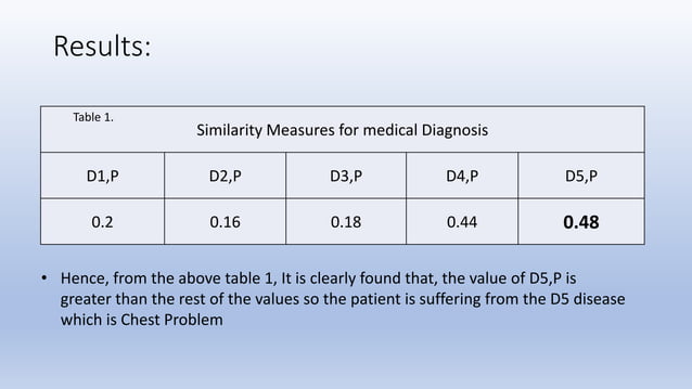 Fuzzy similarity measure for classification.pptx