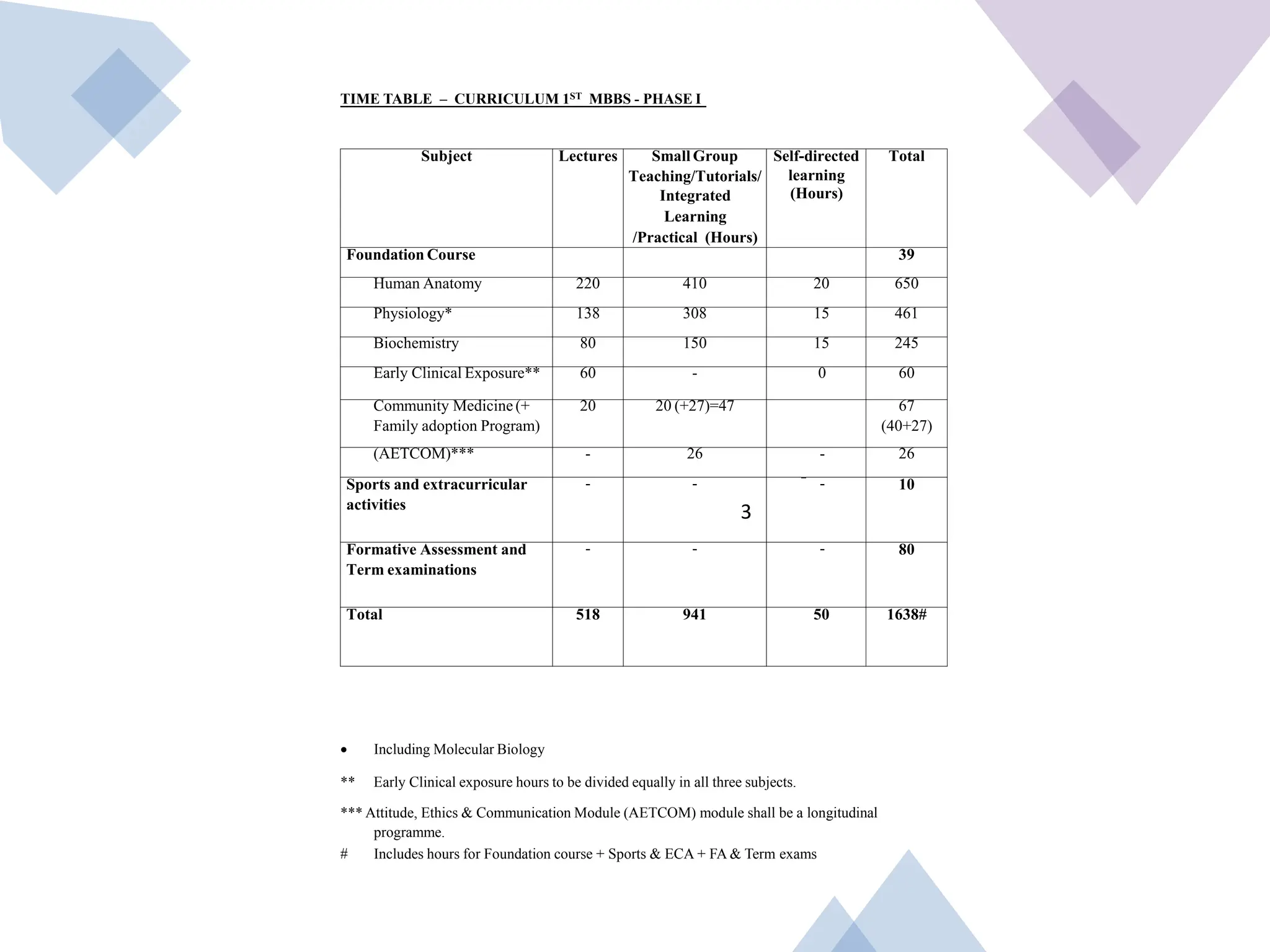 ppt.pptx timetable for 1-4 medicals students | PPTX