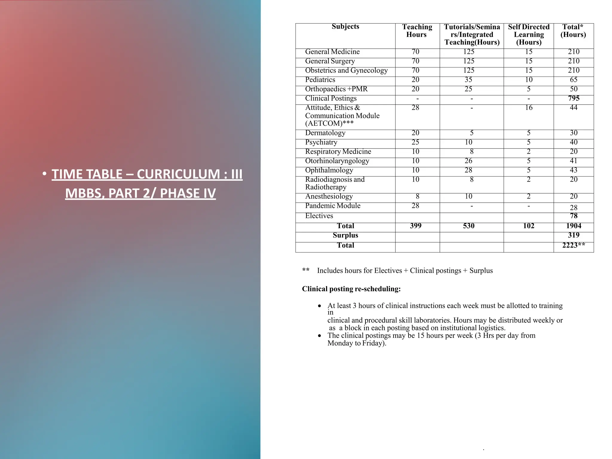 ppt.pptx timetable for 1-4 medicals students | PPTX