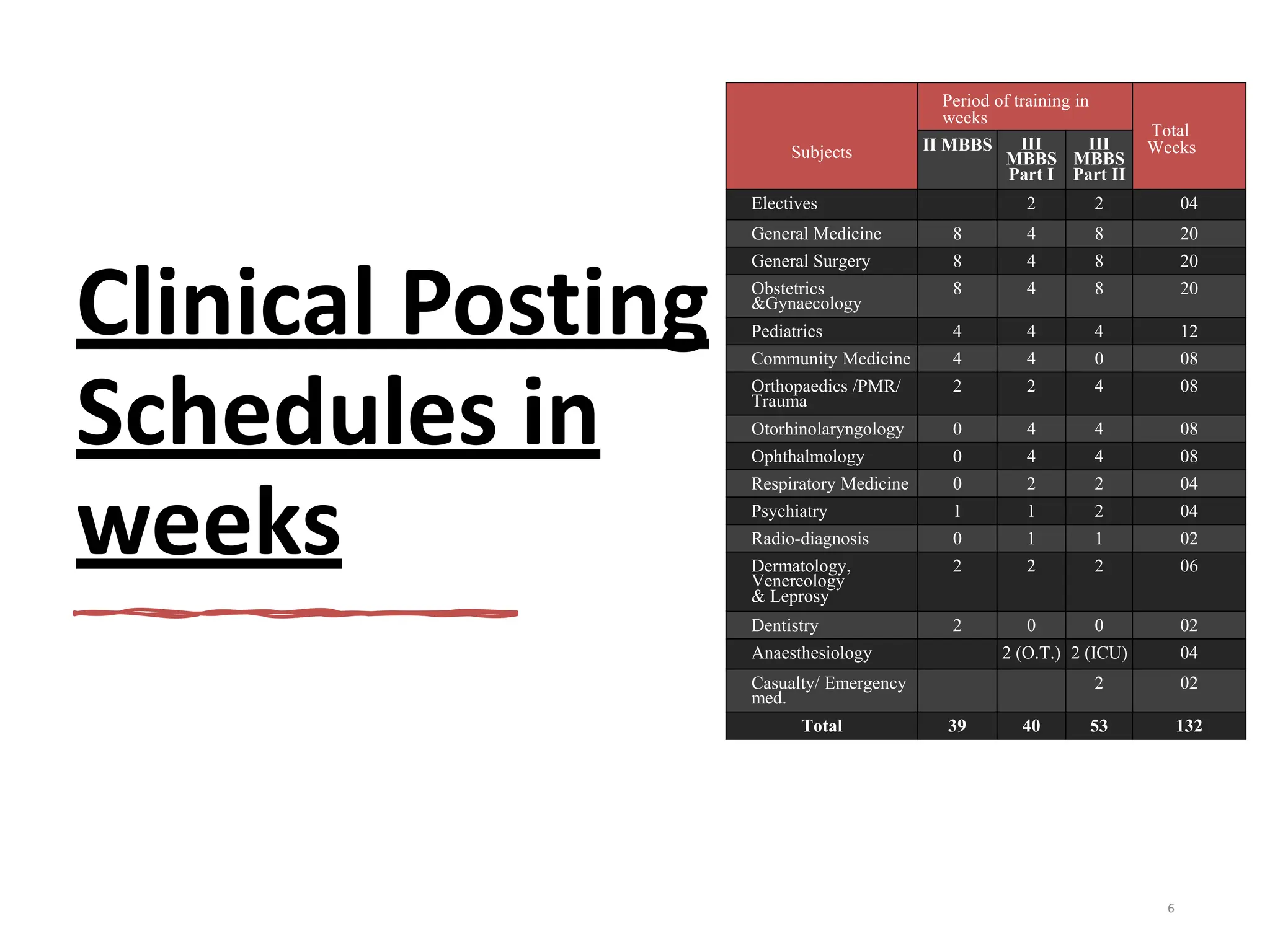 ppt.pptx timetable for 1-4 medicals students | PPTX