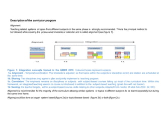 ppt.pptx timetable for 1-4 medicals students | PPTX