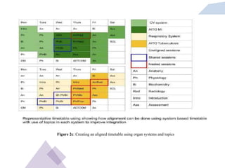 ppt.pptx timetable for 1-4 medicals students | PPTX
