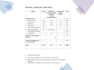 ppt.pptx timetable for 1-4 medicals students | PPTX