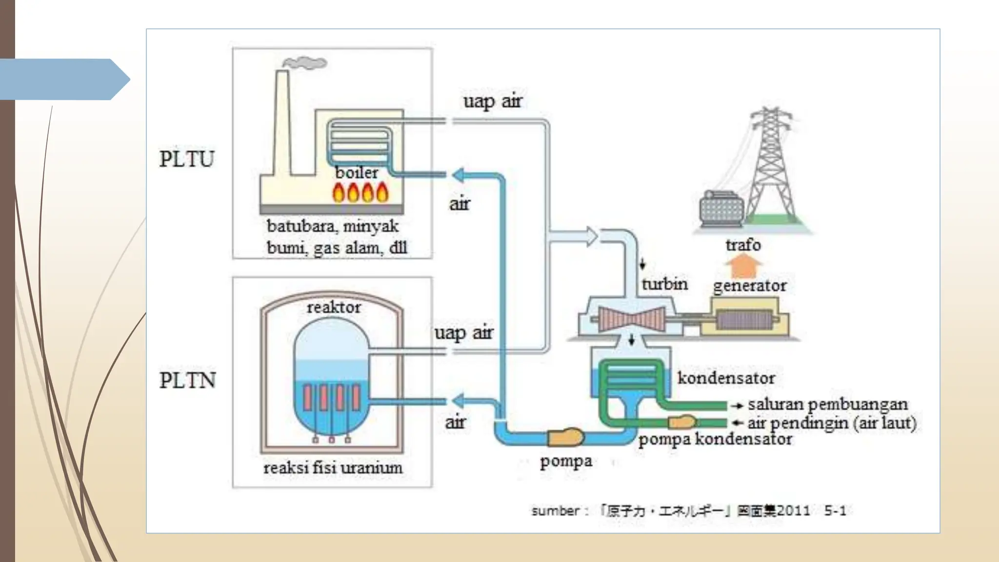 PPT.DsignMultimedia.PRINSIP KERJA PLTU,PLTN PLTG PLTNYOBELITA_PTEA.pptx