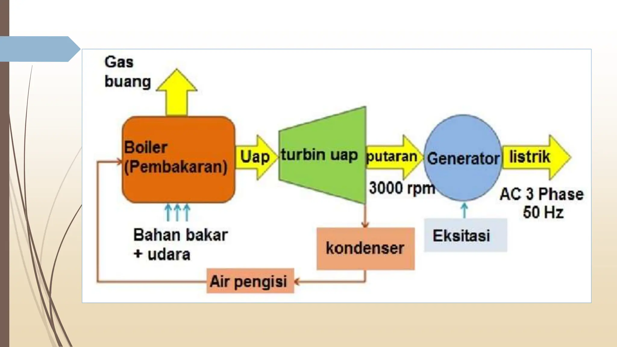 PPT.DsignMultimedia.PRINSIP KERJA PLTU,PLTN PLTG PLTNYOBELITA_PTEA.pptx