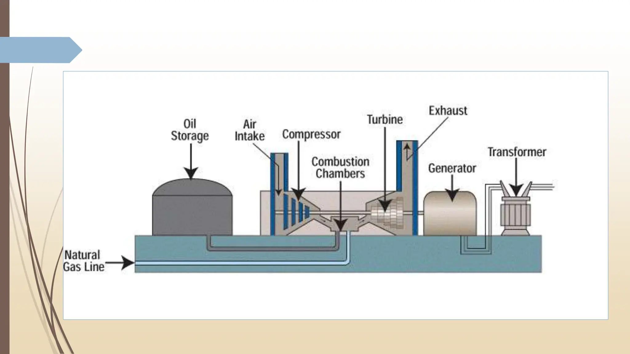 PPT.DsignMultimedia.PRINSIP KERJA PLTU,PLTN PLTG PLTNYOBELITA_PTEA.pptx