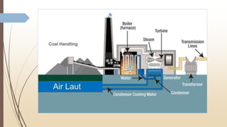 PPT.DsignMultimedia.PRINSIP KERJA PLTU,PLTN PLTG PLTNYOBELITA_PTEA.pptx