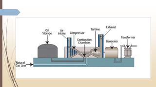 PPT.DsignMultimedia.PRINSIP KERJA PLTU,PLTN PLTG PLTNYOBELITA_PTEA.pptx