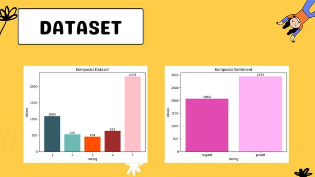 Machine Learning In Sentiment Analysis Using Classification Ppt