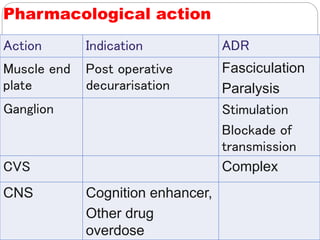 PPT.....Cholinergic drugs.ppt