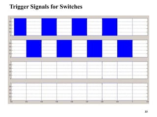 Micro inverter dc dc | PPTX