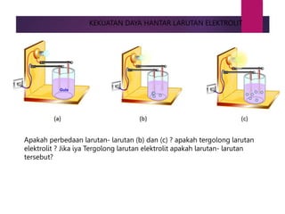 Larutan Elektrolit dan non elektrolit.pptx