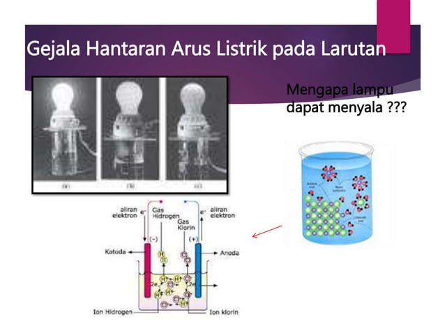 Larutan Elektrolit dan non elektrolit.pptx
