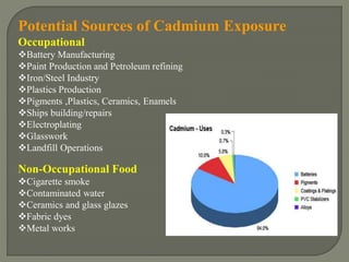 Cadmium Accumulation in cereals crops and in Tobacoo | PPT