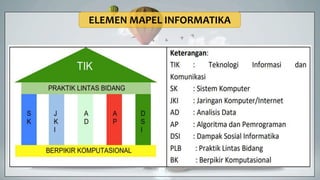 Penyusunan ATP dan Modul Ajar Informatika.pptx