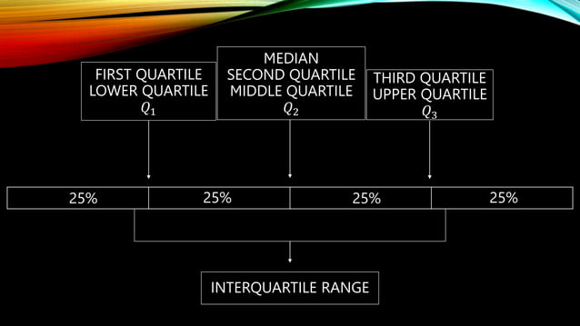 GRADE 10 Measures of Positions PowerPoint Presentation | PPTX