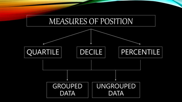 GRADE 10 Measures of Positions PowerPoint Presentation | PPTX