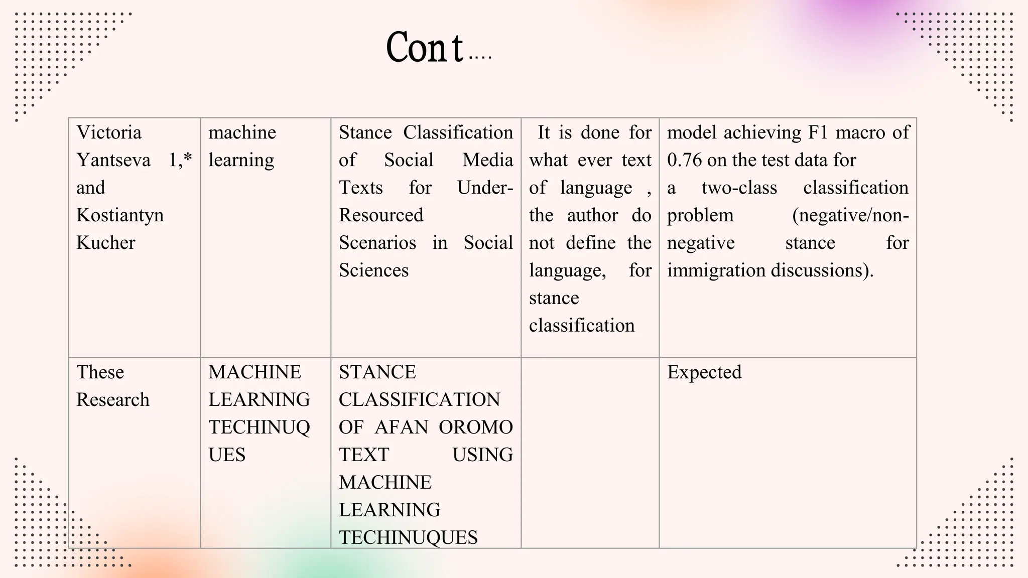 Afan oromo stance classification using machine learning.pptx