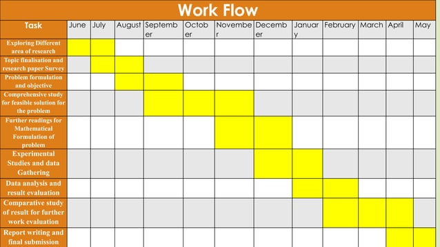 Congestion Aware Routing Algorithm Network On Chip Pdf