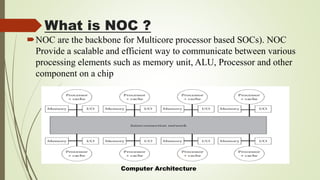 Congestion aware routing algorithm network on chip | PDF