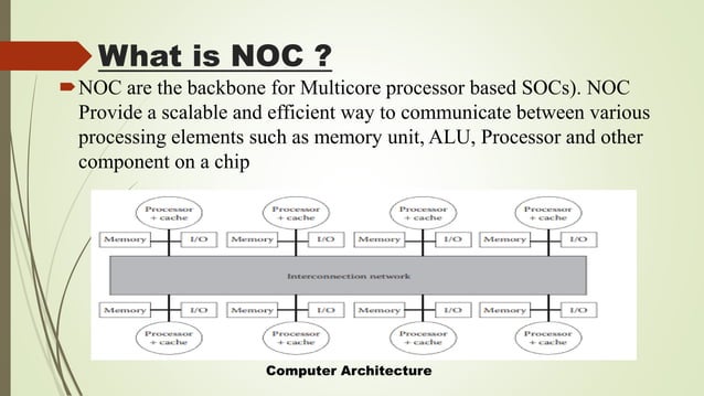 Congestion Aware Routing Algorithm Network On Chip Ppt 8754