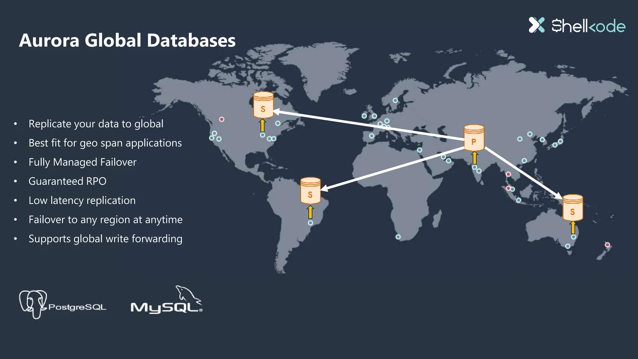 Mastering Aurora PostgreSQL Clusters for Disaster Recovery | PPT Mastering Aurora PostgreSQL Clusters for Disaster Recovery | PPT