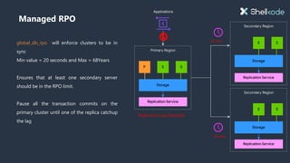 Mastering Aurora PostgreSQL Clusters for Disaster Recovery | PDF