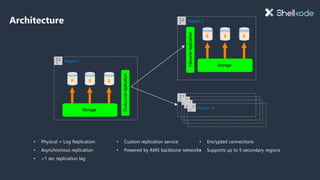 Mastering Aurora PostgreSQL Clusters for Disaster Recovery | PDF